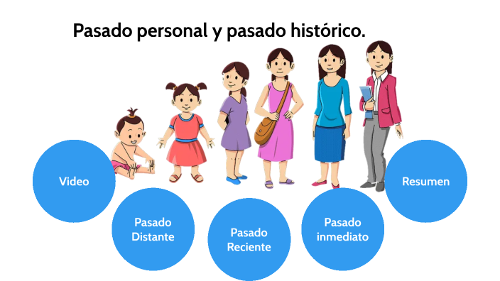 Pasado distante, reciente, inmediato. by Manuel Rosales on Prezi