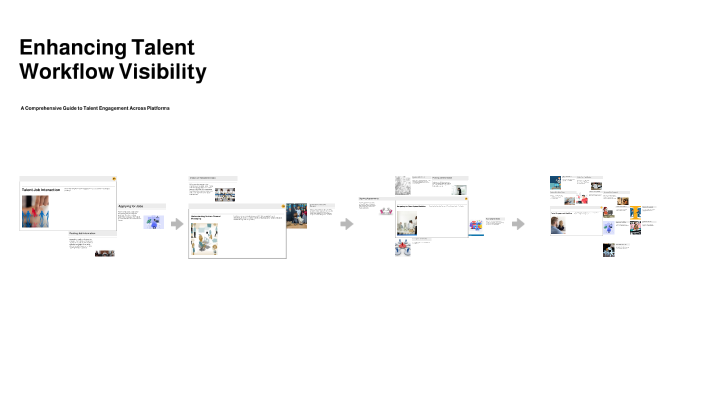 Enhancing Talent Workflow Visibility by Darshan Modi on Prezi
