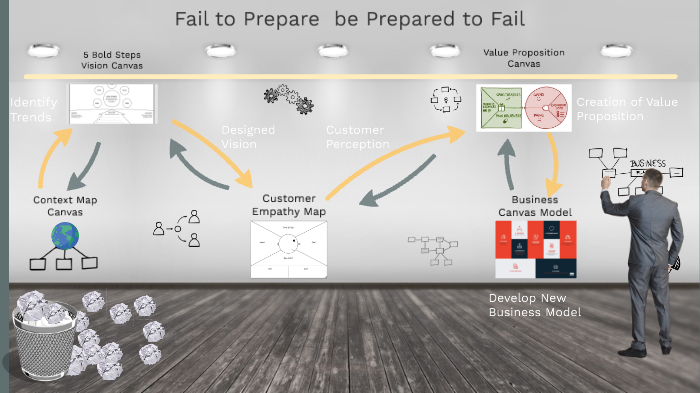 Infographic Business Models by Ryan Faber on Prezi