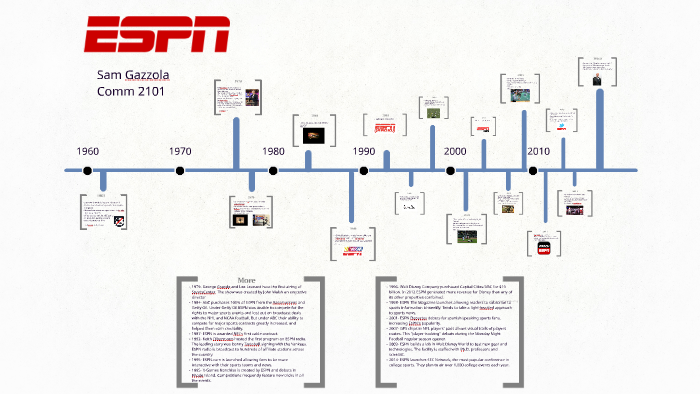 ESPN timeline by Courtney Bates on Prezi