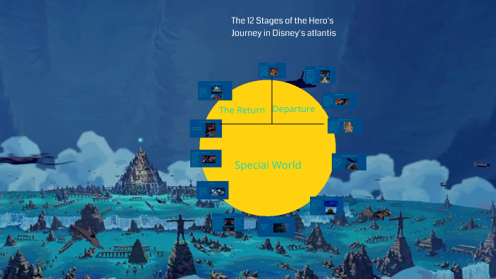 The 12 Stages of the Hero's Journey in Disney's Atlantis by DeAngelo ...