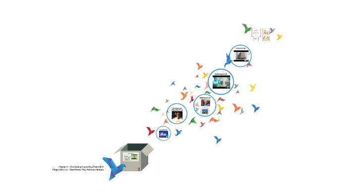 Chapter 8 – DEVELOPING SUPPORTING MATERIAL by Ayanna Bridges on Prezi