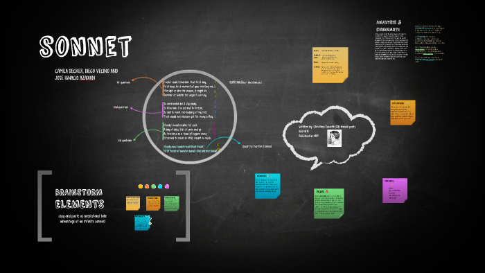 Sonnet By Christina Rossetti by Cami Decker on Prezi