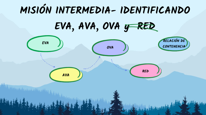 EVA, AVA, OVA Y RED by DIEGO GARZON on Prezi