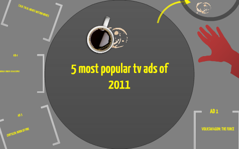 5 most popular tv ads of all time by Connor Sparks on Prezi