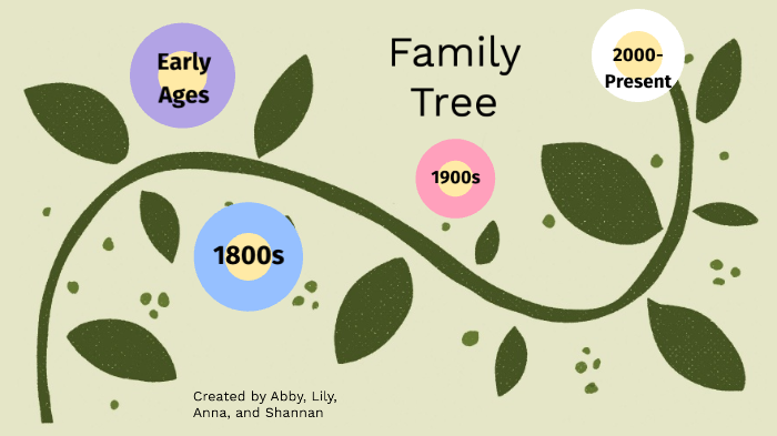 psych family tree by Abigail Kokkinakis on Prezi