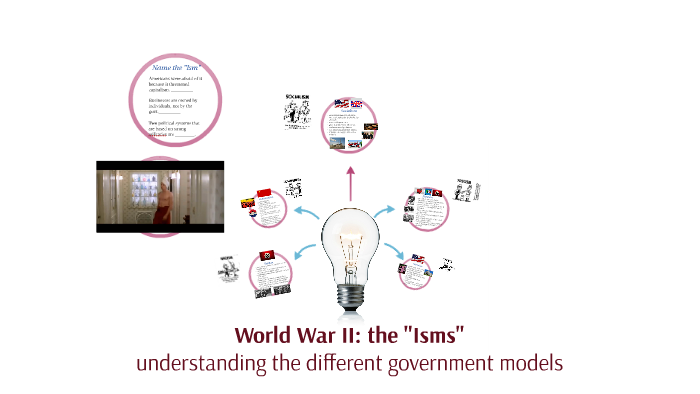World War II: the "Isms" of government by Cori Holmberg on Prezi
