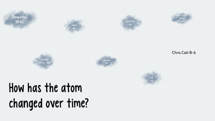 How has the atom changed over time? by Chris Catt on Prezi