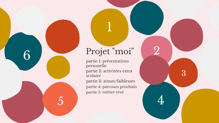 projet moi by iris soutumier on Prezi