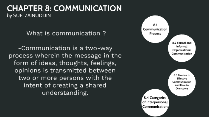 MGT162 Chapter 8: Communication by Sufi Zainuddin by Sufi Zainuddin on Prezi