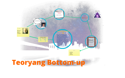 Teoryang Bottom Up by Mark Jose on Prezi
