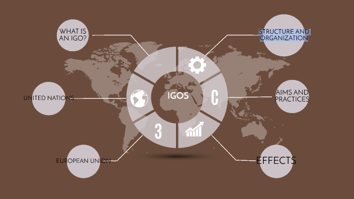 IGOS by Frances Longaza on Prezi