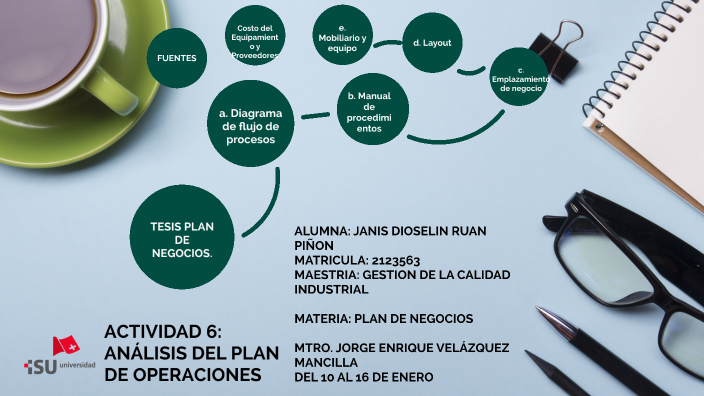 ANÁLISIS DEL PLAN DE OPERACIONES by Janis Dioselin Ruan Piñon on Prezi