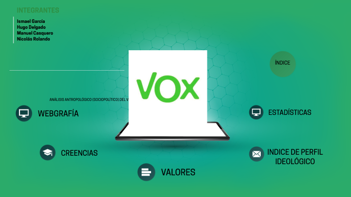 votante promedio de vox by manu on Prezi