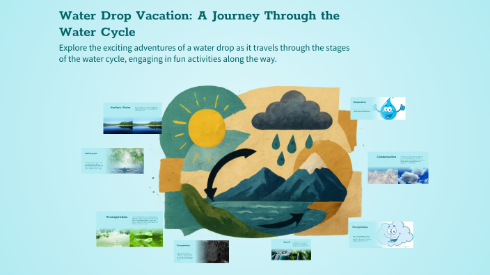 Water Drop Vacation: A Journey Through the Water Cycle by jacob val on ...