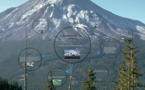Eruption Mt. St. Helens by Luke Pursley on Prezi