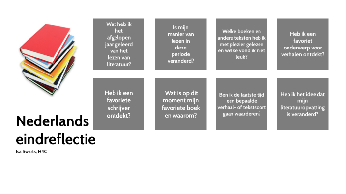 Nederlands eindreflectie by Isa Swarts on Prezi