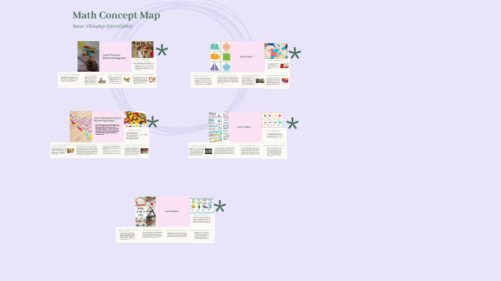 Math Concept Map by MARYAMANN ALKHAFAJI on Prezi