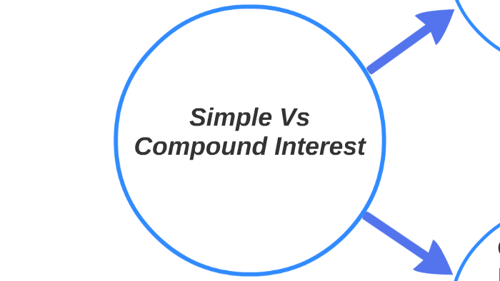 Simple Vs Compound Interest by Harry Crane on Prezi