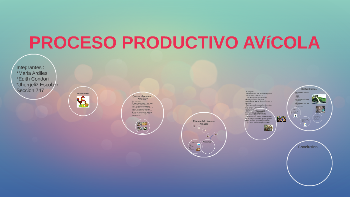 PROCESO PRODUCTIVO AVICOLA by maria Ardiles on Prezi