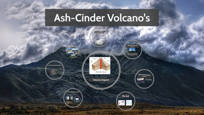 ash cinder volcano's by zaib amatullah on Prezi