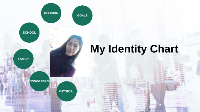 My Identity Chart by Keryll Alilao on Prezi