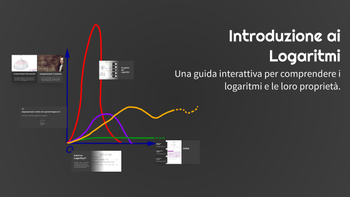 Introduzione ai Logaritmi by Vadym Y on Prezi