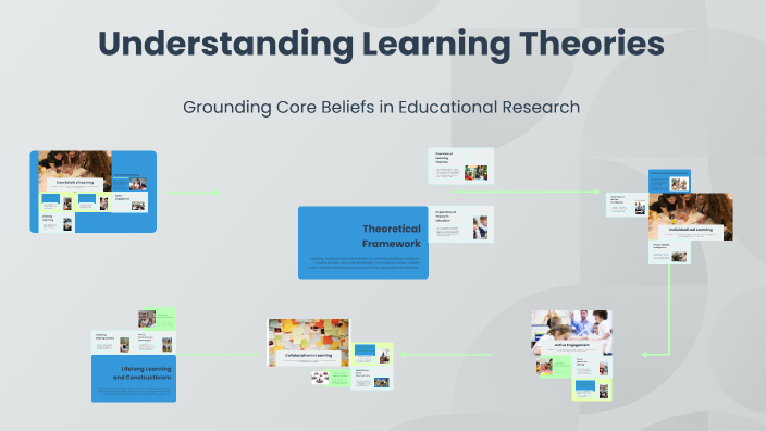 Understanding Learning Theories by Maria Lavoie on Prezi