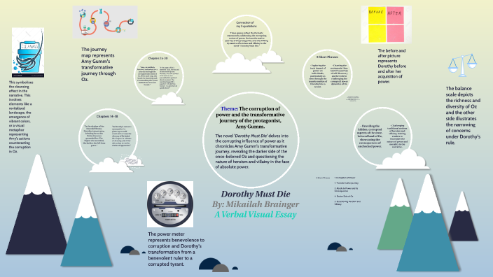 SUMMATIVE: Verbal-Visual Essay by yusuf shahzada on Prezi