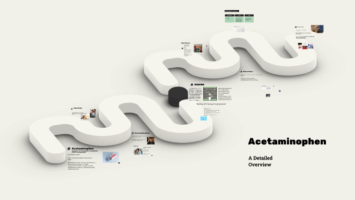 Acetaminophen Class by Carmen VanRonk on Prezi
