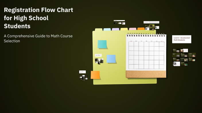 Registration Flow Chart for High School Students by Maddie Kielblock on ...