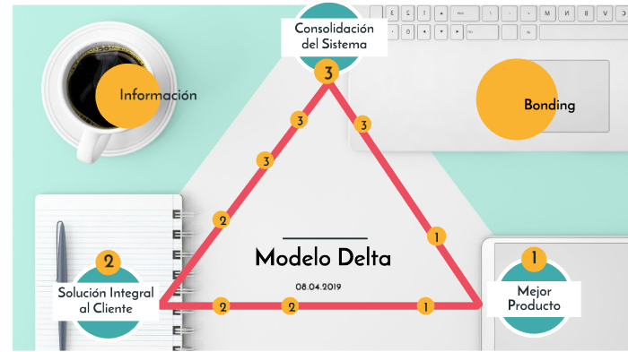 Modelo Delta 4 by Norma Frisancho Quenta on Prezi