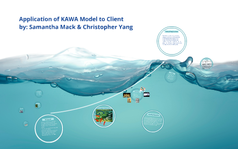 Application of KAWA Model to Client by Christopher Yang on Prezi