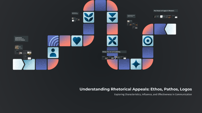 Understanding Rhetorical Appeals: Ethos, Pathos, Logos by malak salman ...