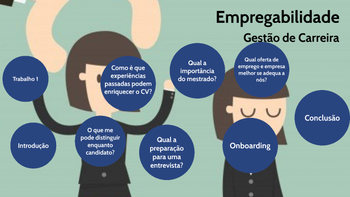 Trabalho 1 CPSII by Duarte Pereira on Prezi