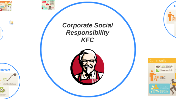 Corporate Social Responsibility KFC by Can Aldemir on Prezi