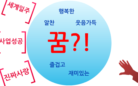 소라의 꿈 by kwon sora on Prezi