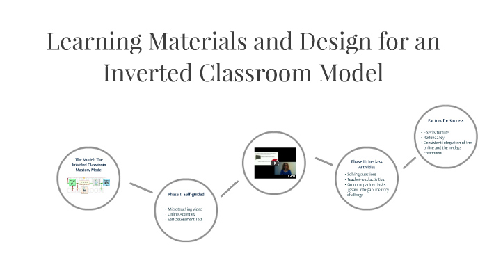 Learning Materials and Design for an Inverted Classroom Mode by Beatriz ...