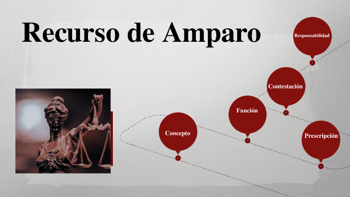 Recurso de Amparo by Steven Cabezas on Prezi