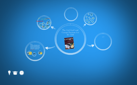 The Anti-Graft and Corrupt Practices Act RA 3019 by manu meer on Prezi