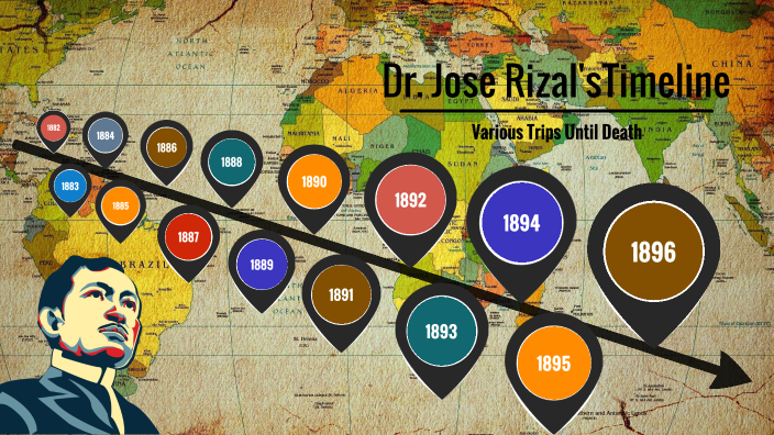 Group 1 Timeline of Dr. Rizal by TRISHA HEART SUMALINOG on Prezi