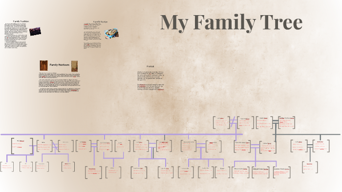Serna Family Tree by Ally Serna on Prezi