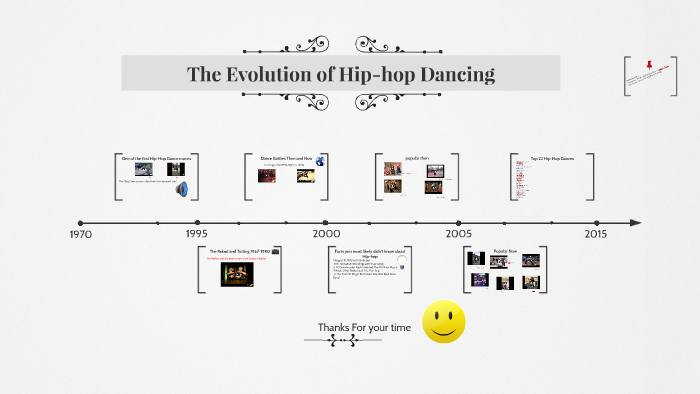 The Evolution of Hip-hop Dancing by danyale floyd on Prezi