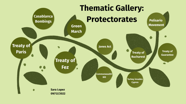 Thematic Gallery: Protectorates by SARA LOPEZ RODRIGUEZ on Prezi