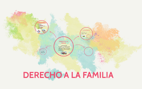 Derecho a la Familia by on Prezi