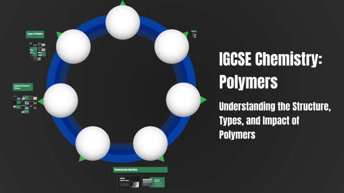 IGCSE Chemistry: Polymers by Olena Dura on Prezi