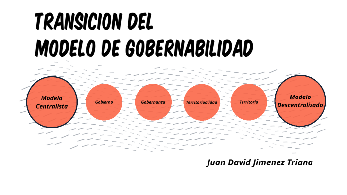 Modelo de Gobernabilidad entrega 1 by Juanda Jimenez on Prezi
