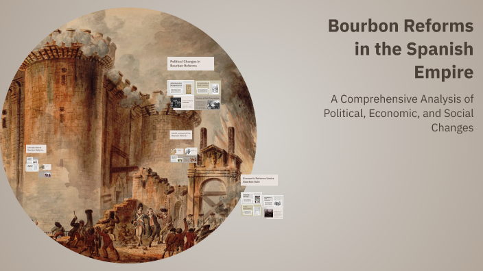 Bourbon Reforms in the Spanish Empire by josue misael rosales hernandez ...