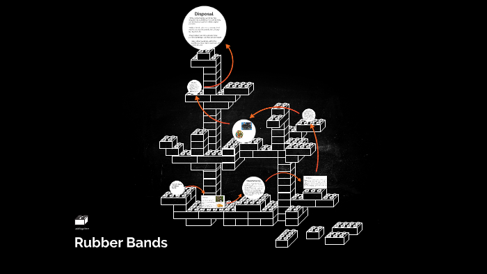 The Life Cycle of Rubber Bands by Ally Terry on Prezi