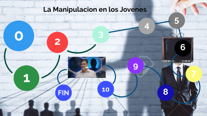 LA MANIPULACION EN LOS JOVENES by Alex Medardo Aguilar Berru on Prezi